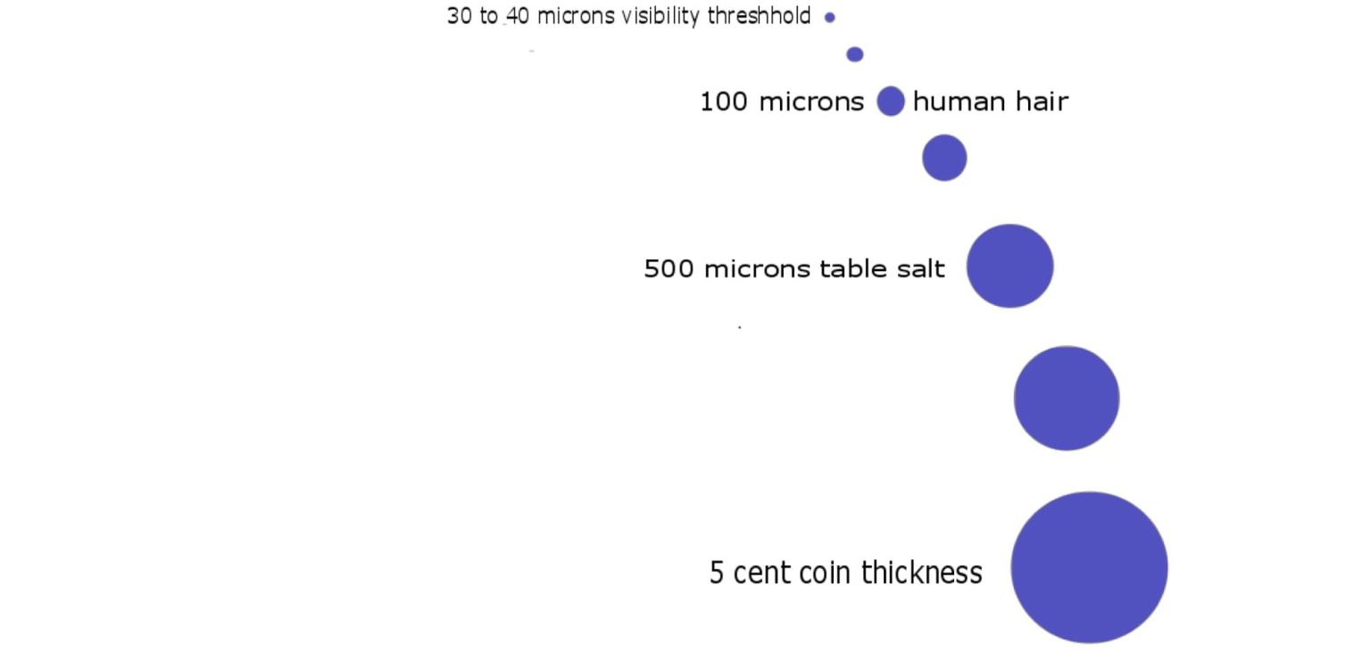 Face Fit Testing Solutions - SES Training Solutions